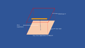 BASICS - VLSI TALKS