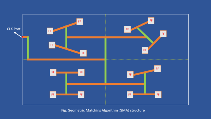 CTS (CLOCK TREE SYNTHESIS) - VLSI TALKS