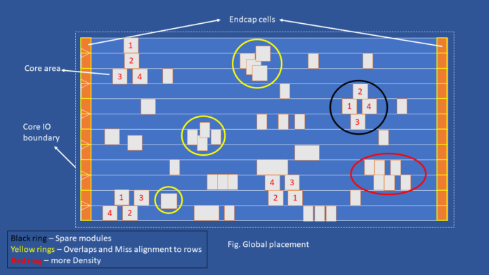 PLACEMENT - VLSI TALKS