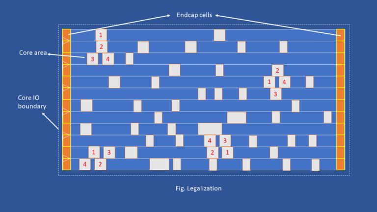 PLACEMENT - VLSI TALKS