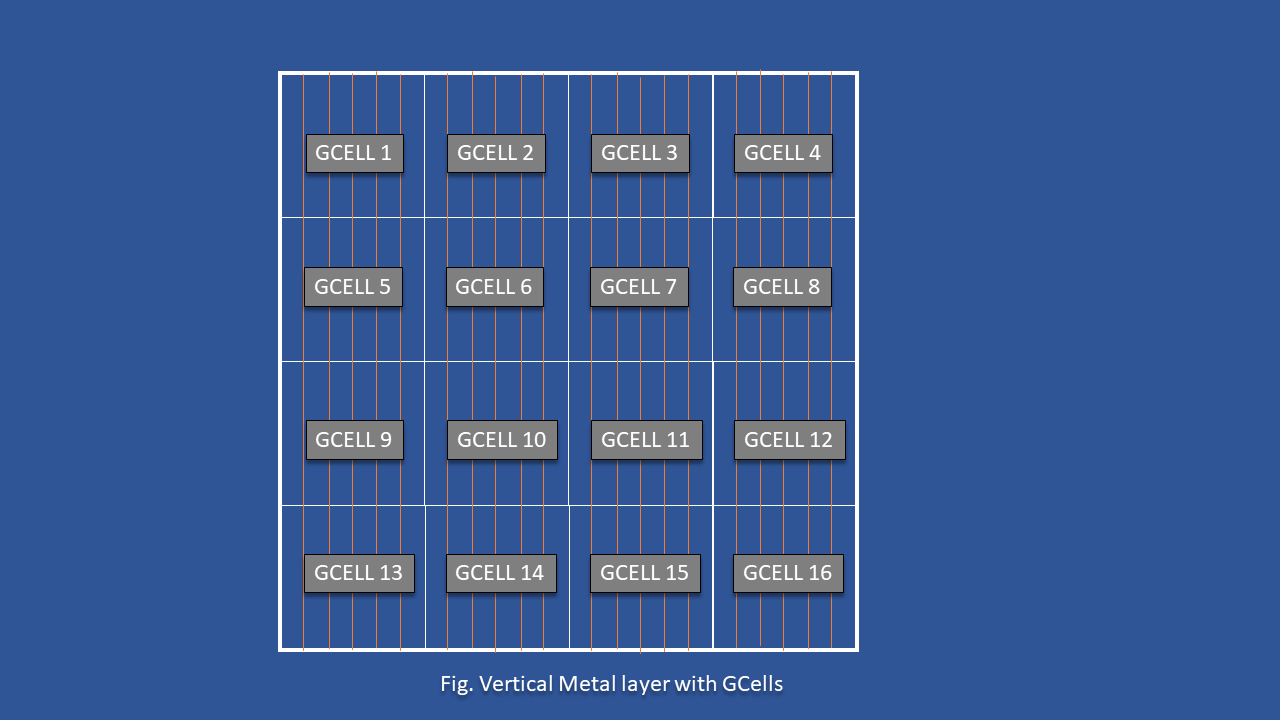Placement Vlsi Talks