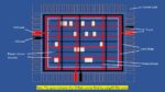 POWER PLAN - VLSI TALKS