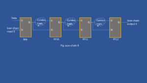 PLACEMENT - VLSI TALKS