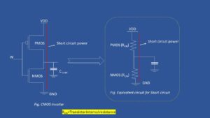 POWER PLAN - VLSI TALKS