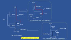 POWER PLAN - VLSI TALKS