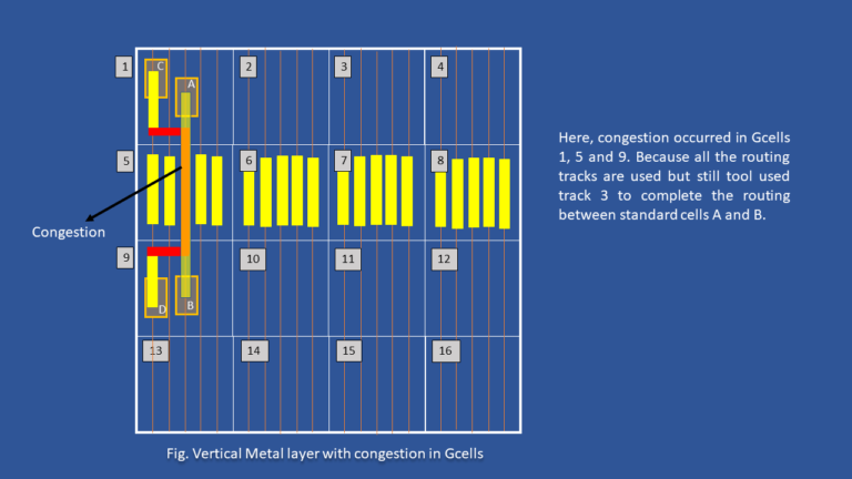 PLACEMENT - VLSI TALKS