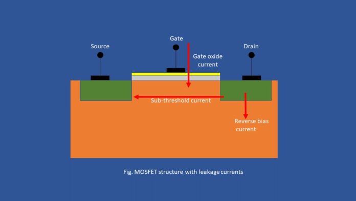 POWER PLAN - VLSI TALKS
