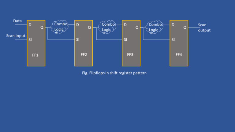 PLACEMENT - VLSI TALKS