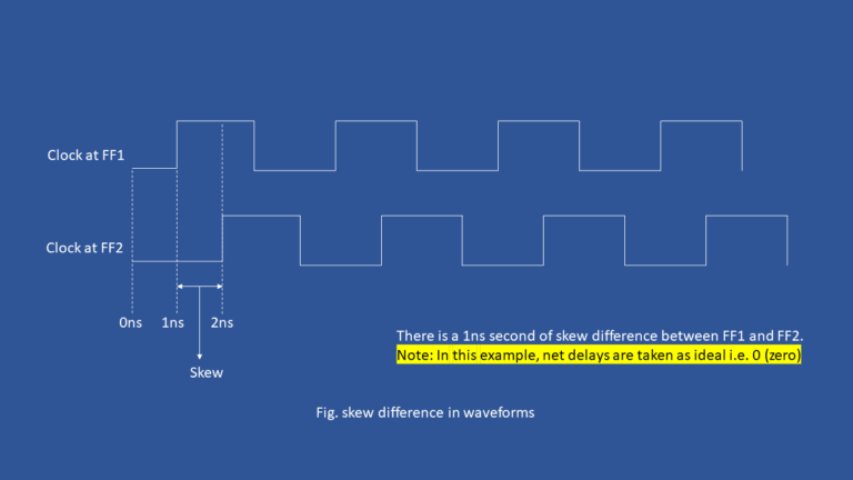 CTS (CLOCK TREE SYNTHESIS) - VLSI TALKS